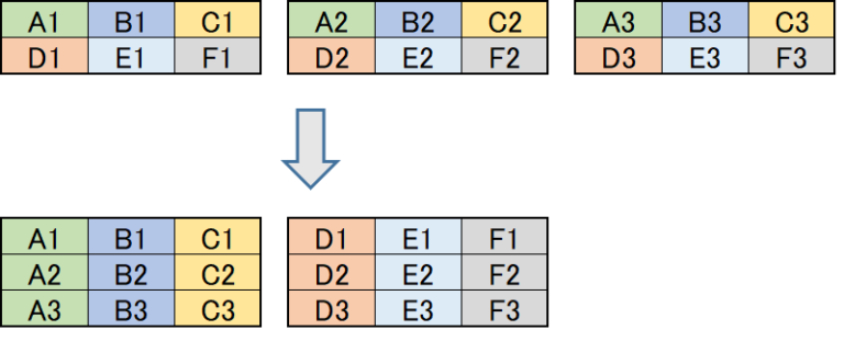 【PyTorch】torch.stackをいろいろと検証とニューラルネットに入力する画像データの考察 | ぱんだクリップ