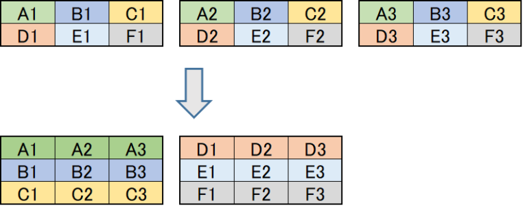 【PyTorch】torch.stackをいろいろと検証とニューラルネットに入力する画像データの考察 | ぱんだクリップ